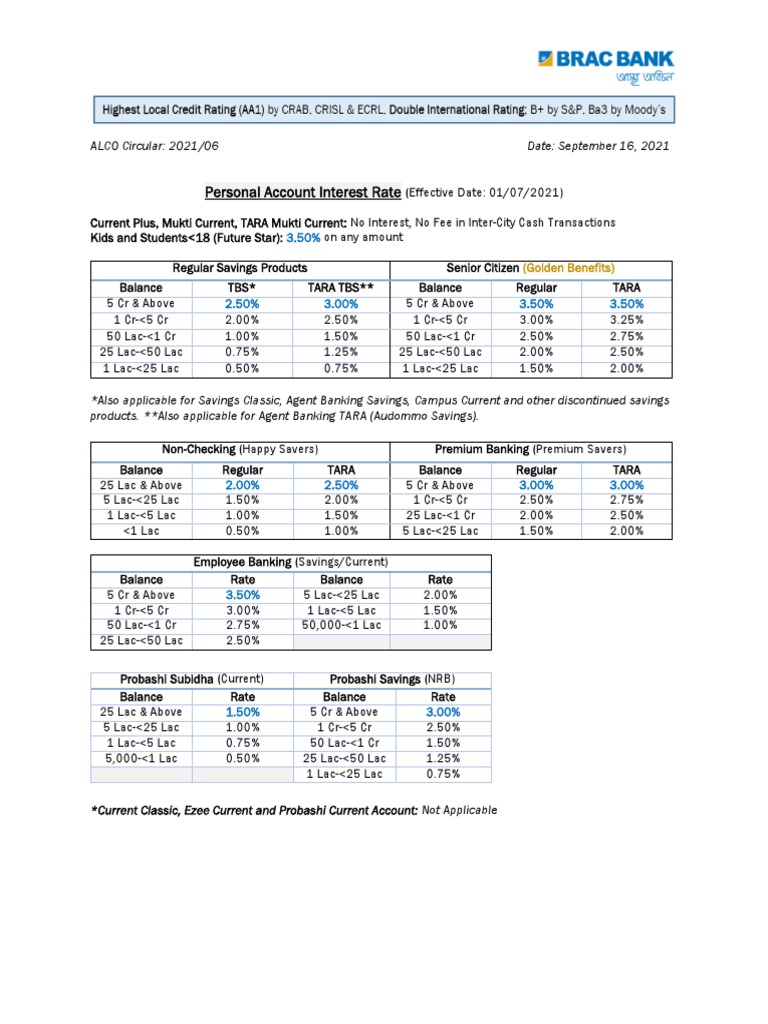 2021 Personal & Business Account Interest Rates | PDF | Transaction ...