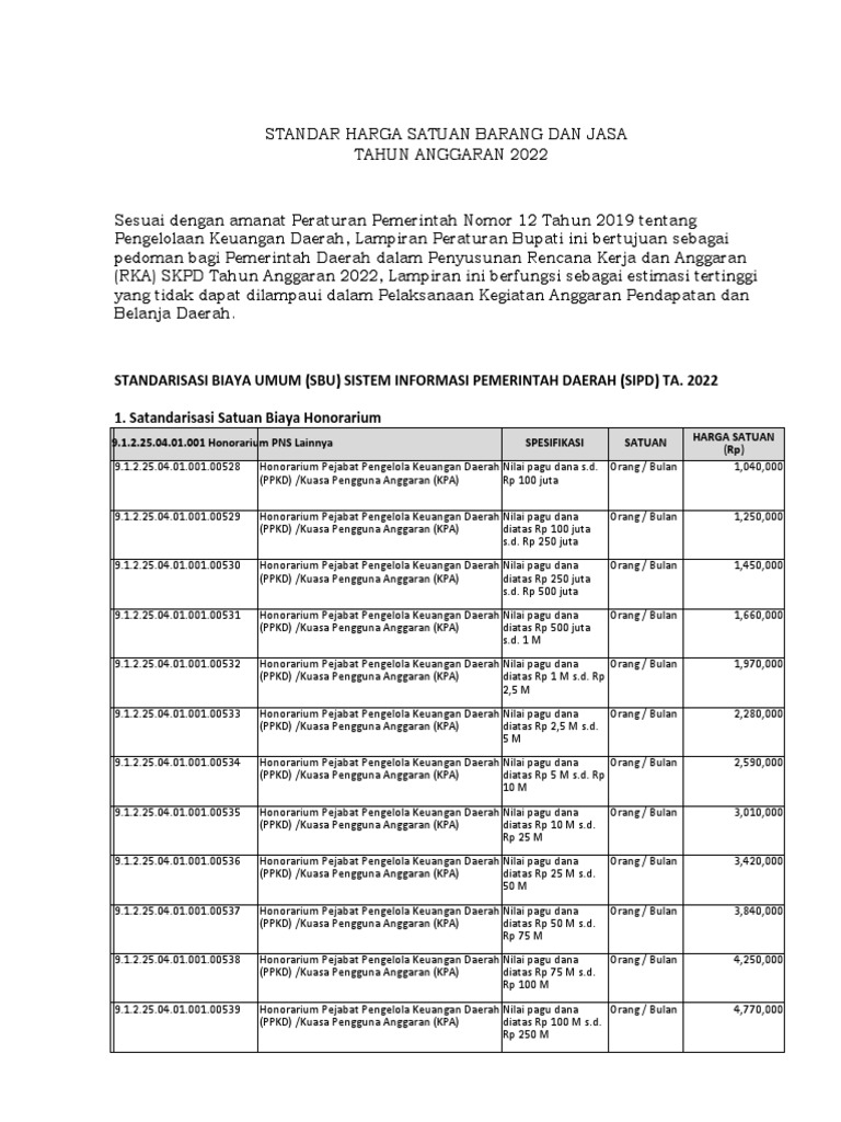 Lampiran I .Perbup Standar Satuan Harga Ta. 2022. | PDF