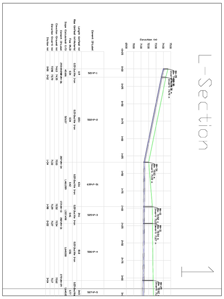L-Section 1 | PDF