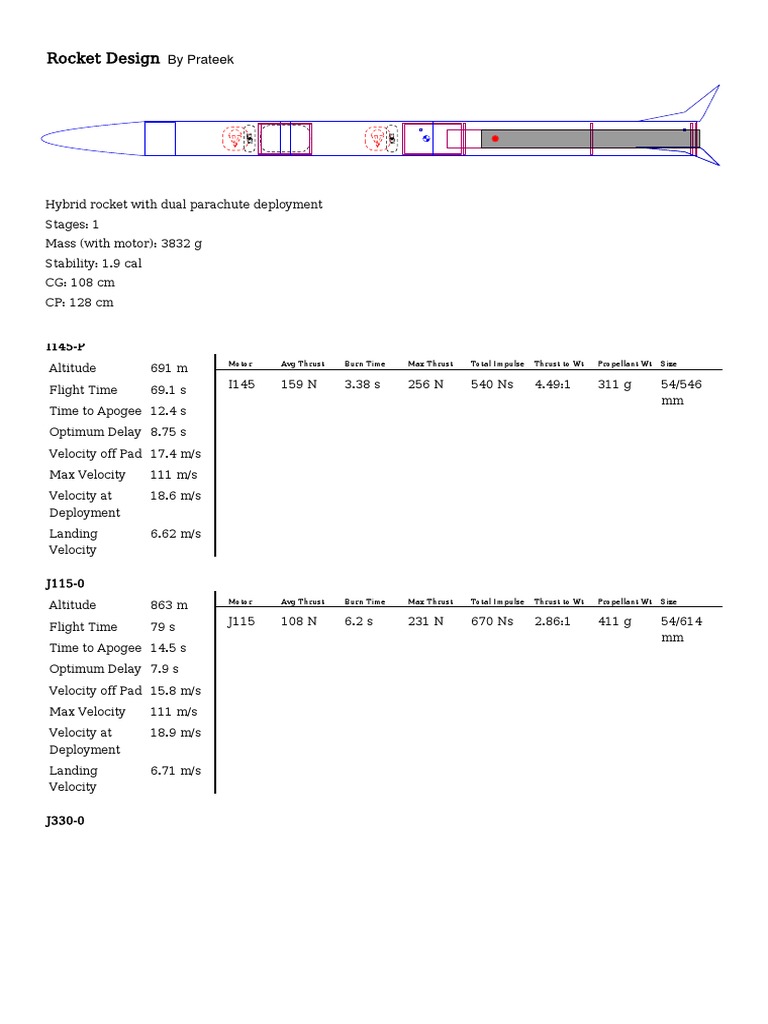 Experimental Rocket Model | PDF | Rocket | Rocket Propellant