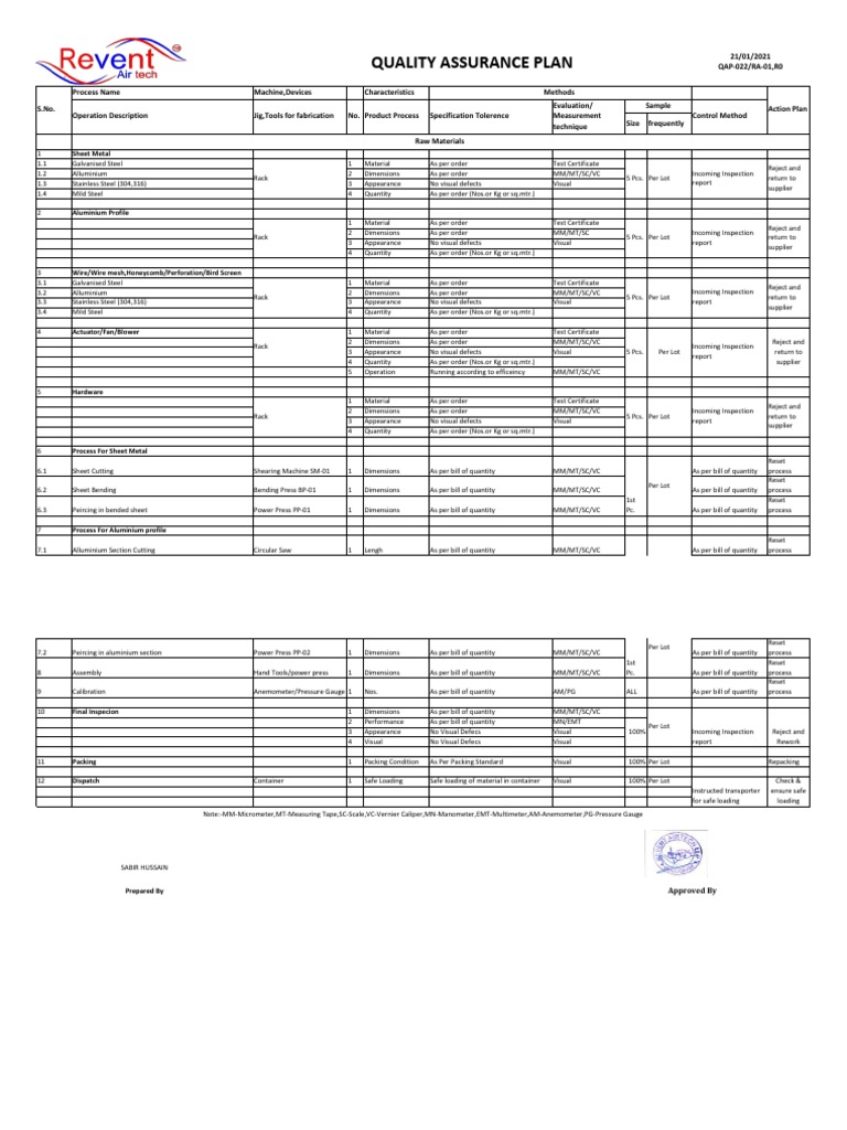 Quality Assurance Plan for the Fabrication and Processing of Sheet ...