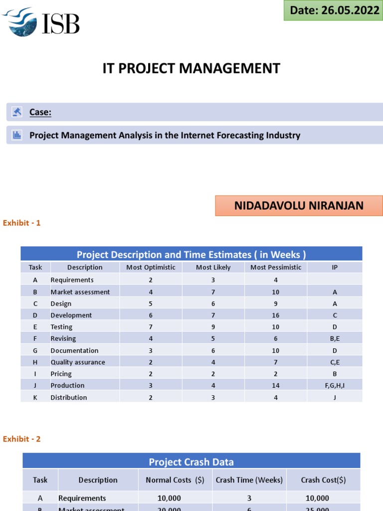 Project Management Analysis in The Internet Forecasting Industry | PDF ...