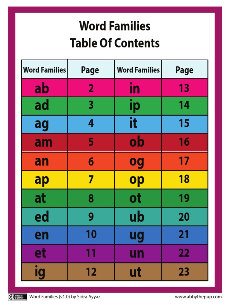 Word Families Table | PDF