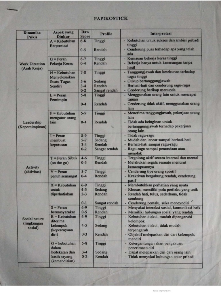 Interpretasi Papikostik | PDF