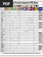 PPE Matrix Example | PDF