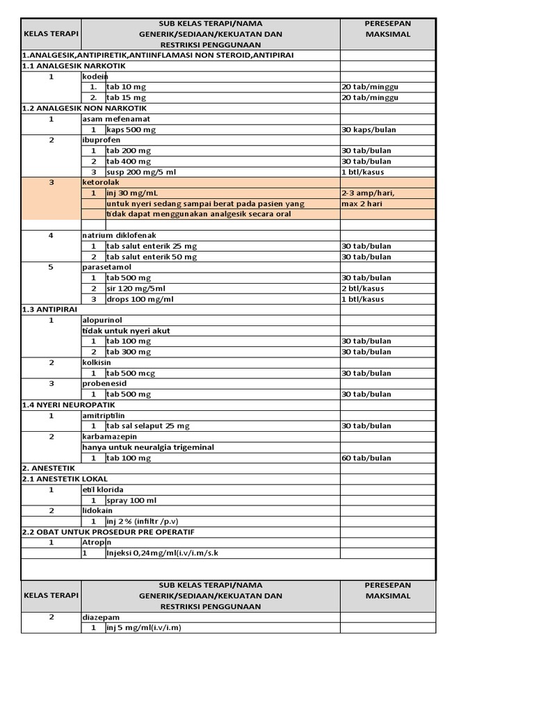 FORMULARIUM DINAS KESEHATAN KOTA Fix | PDF
