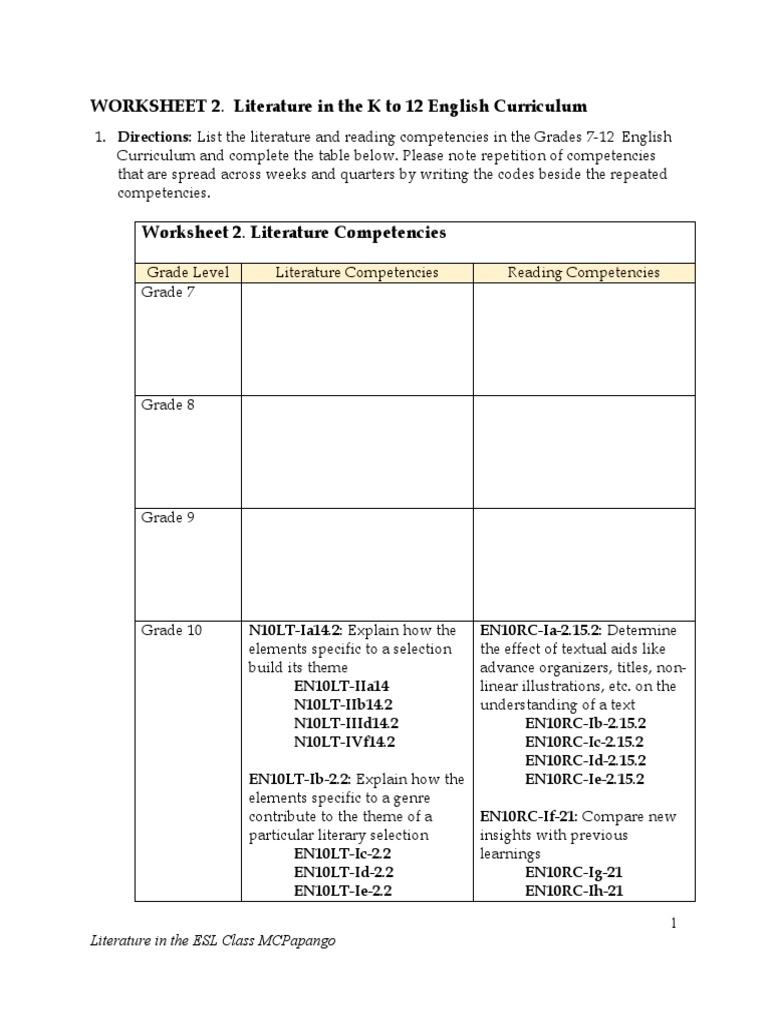 WORKSHEET 2. Literature in The K To 12 English Curriculum | PDF ...