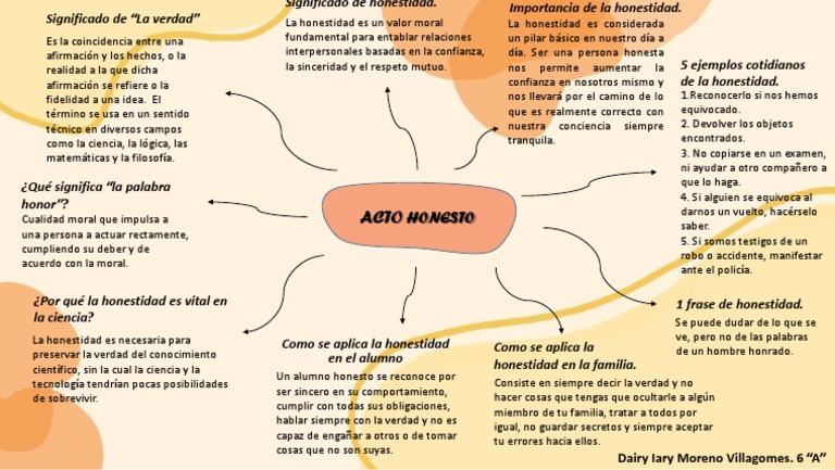 Acto Honesto | PDF | Verdad | Moralidad