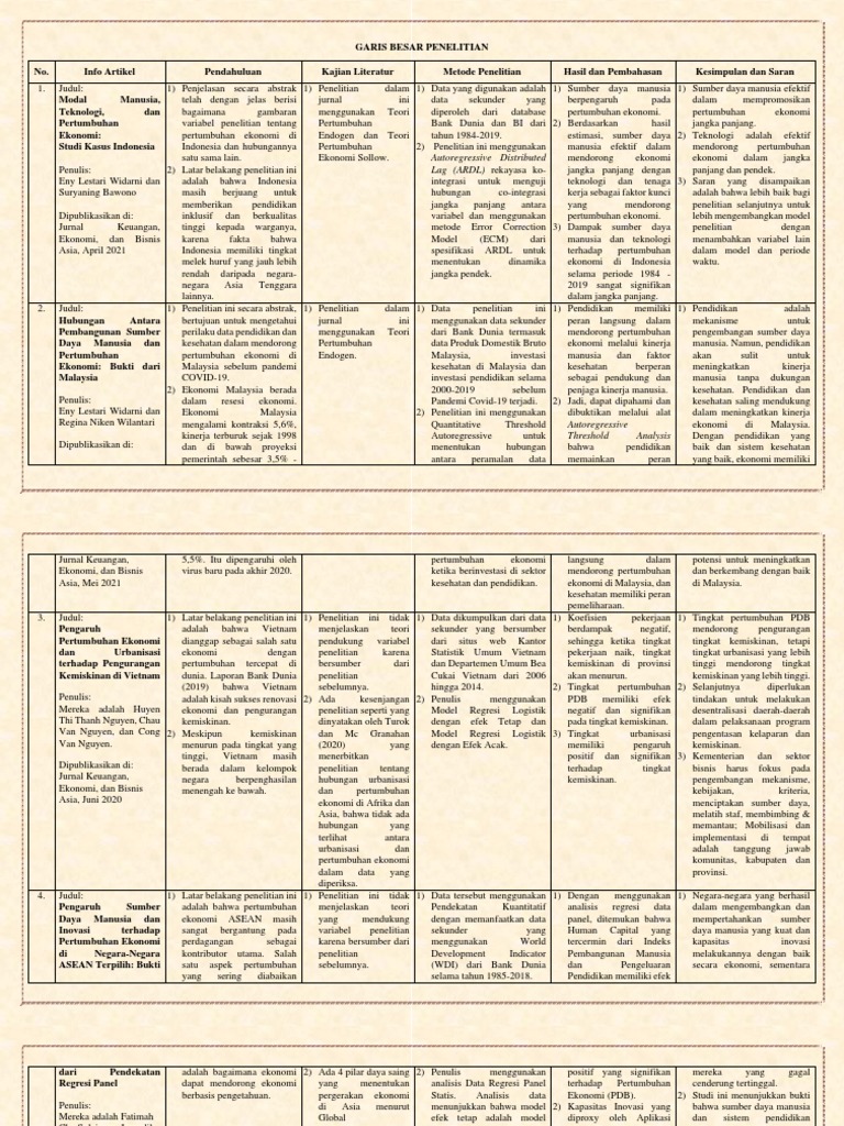 Garis Besar Penelitian - PDF - Emilia Ruth Claudia | PDF