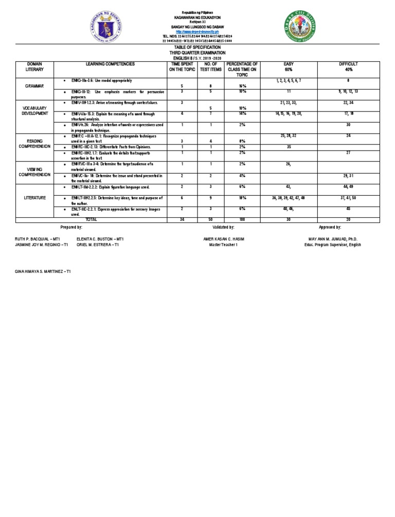 Table of Specification for the Third Quarter Examination in English 8 ...
