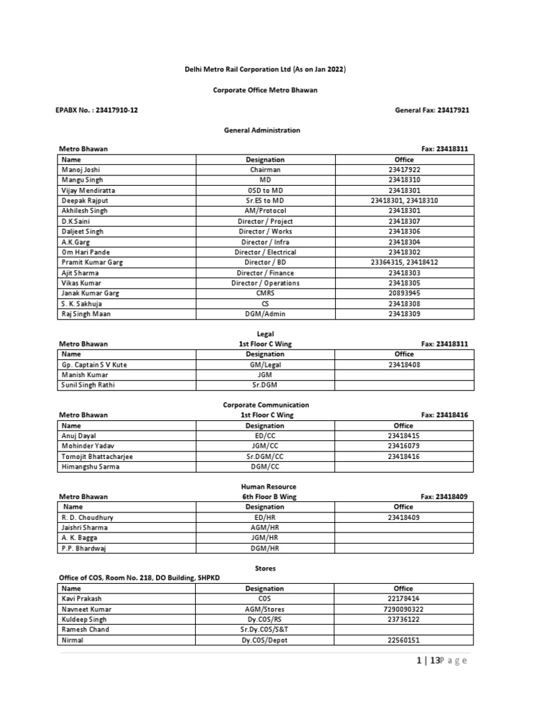 Contact Details of DMRC Officials 02022022 | PDF