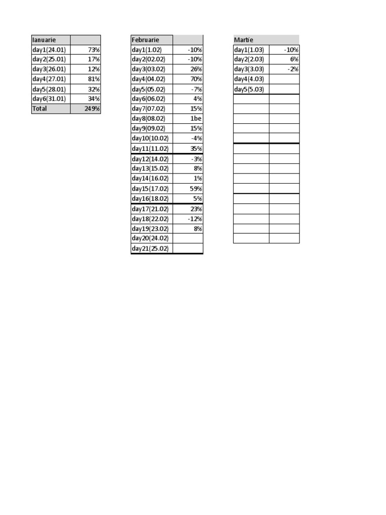 US30 Trading Performance Overview | PDF