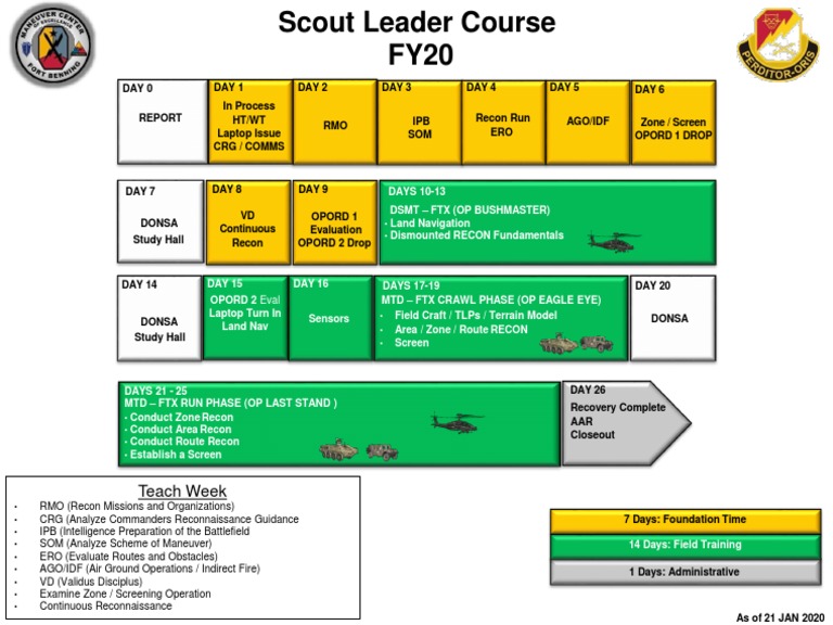 Course Map | PDF | Reconnaissance | Military Intelligence Collection