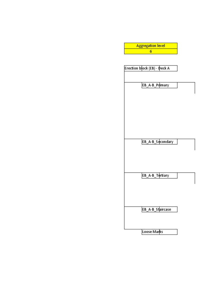 Aggregation Level | PDF