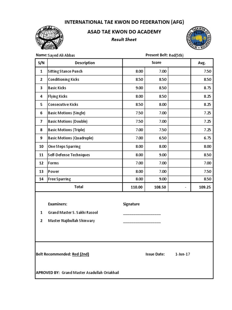 ITF Result Sheet | PDF