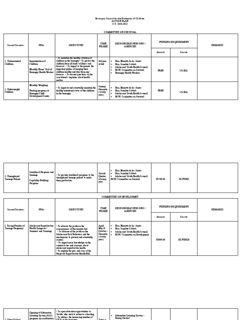 Barangay Council for the Protection of Children 2020-2022 Action Plan ...
