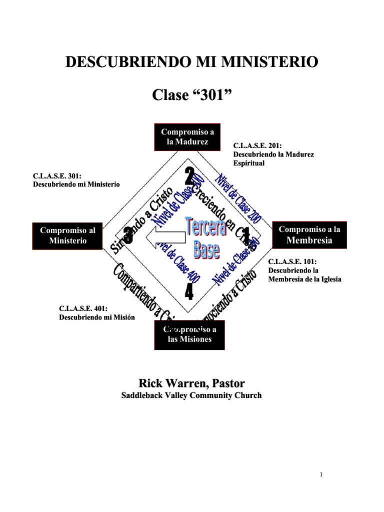 Descubriendo Mi Ministerio Descubriendo Mi Ministerio Clase "301" Clase ...