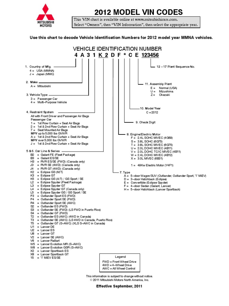 2012 Model Vin Codes: Vehicle Identification Number | PDF | Motor ...