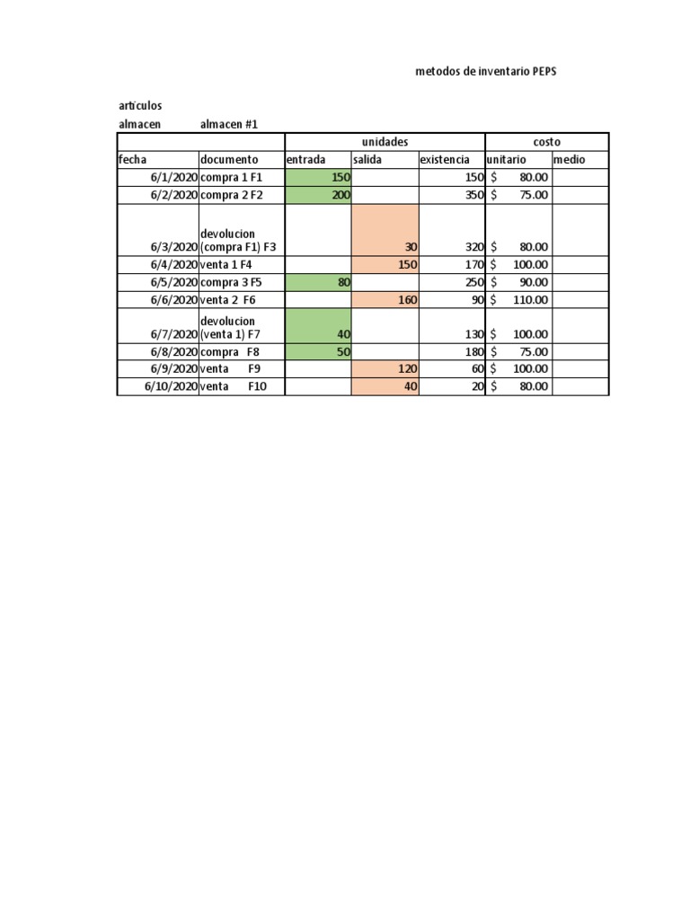 Peps, Ueps y Promedio | PDF | Inventario | Logística
