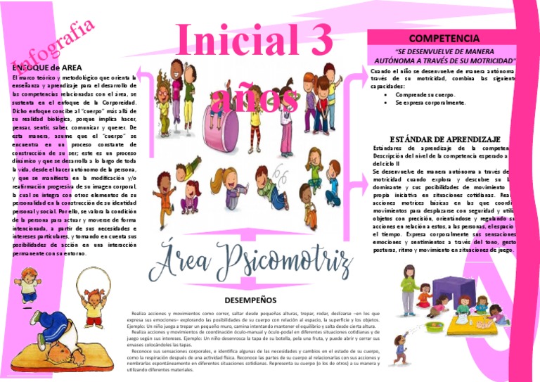 Infografia-Area Psicomotriz Inicial 3 Años | PDF | Aprendizaje | Las ...