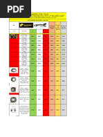 ConMet - Wheel-Bearing-Cross-Reference | PDF | Axle | Motor Vehicle