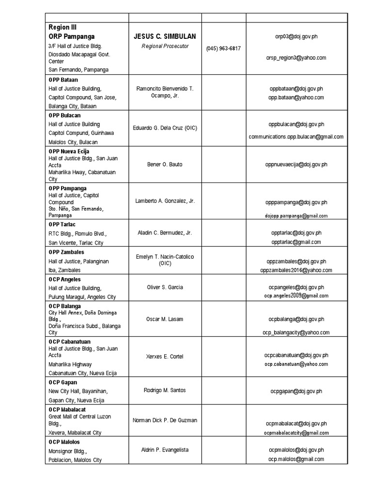 Region III ORP Pampanga Jesus C. Simbulan: OPP Bataan | PDF | Philippines