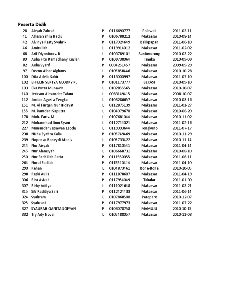 Daftar Siswa Sangat Baru Pdf