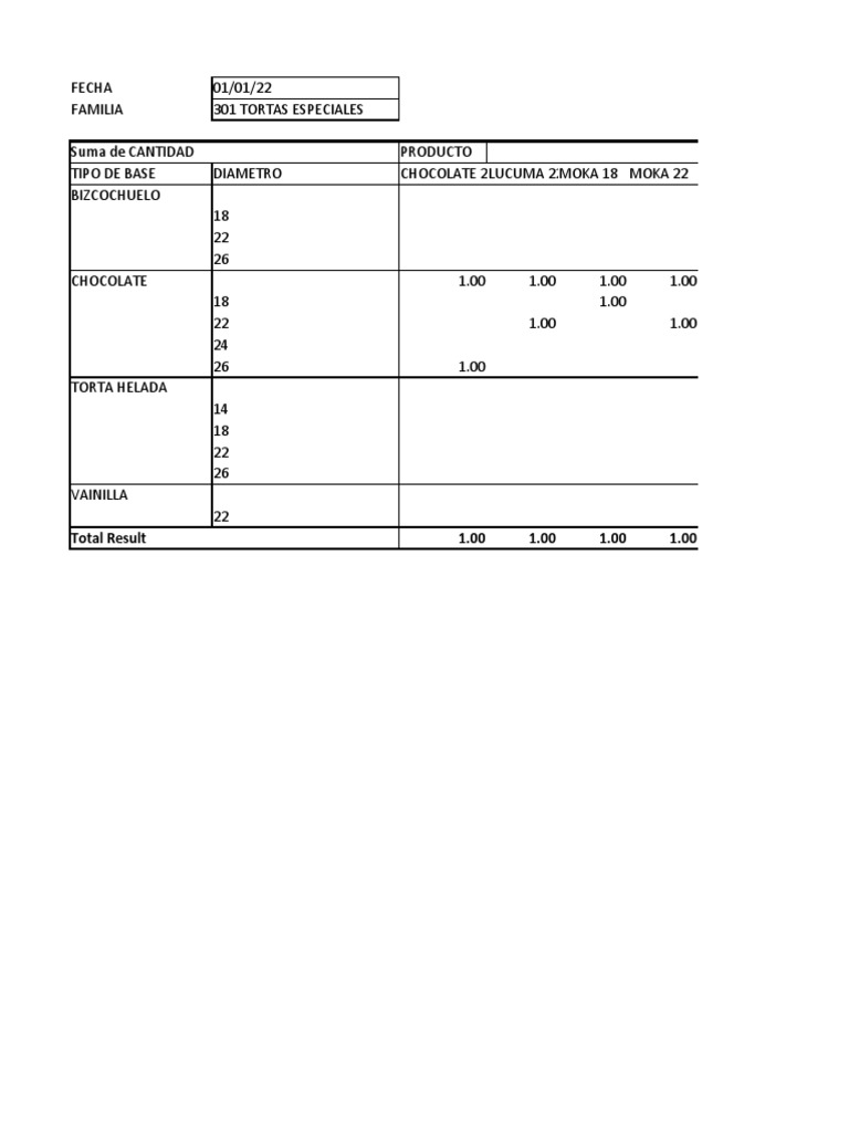 Paneles de Control | PDF | Microsoft Excel | Paquetes de software de ...
