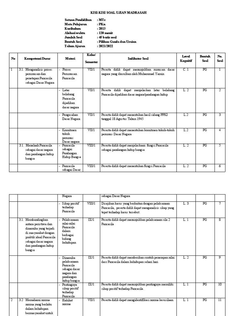 KISI-KISI PKN 2022 | PDF