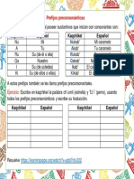 15 Ejemplos Patronímicos | PDF | Estudios de idiomas extranjeros