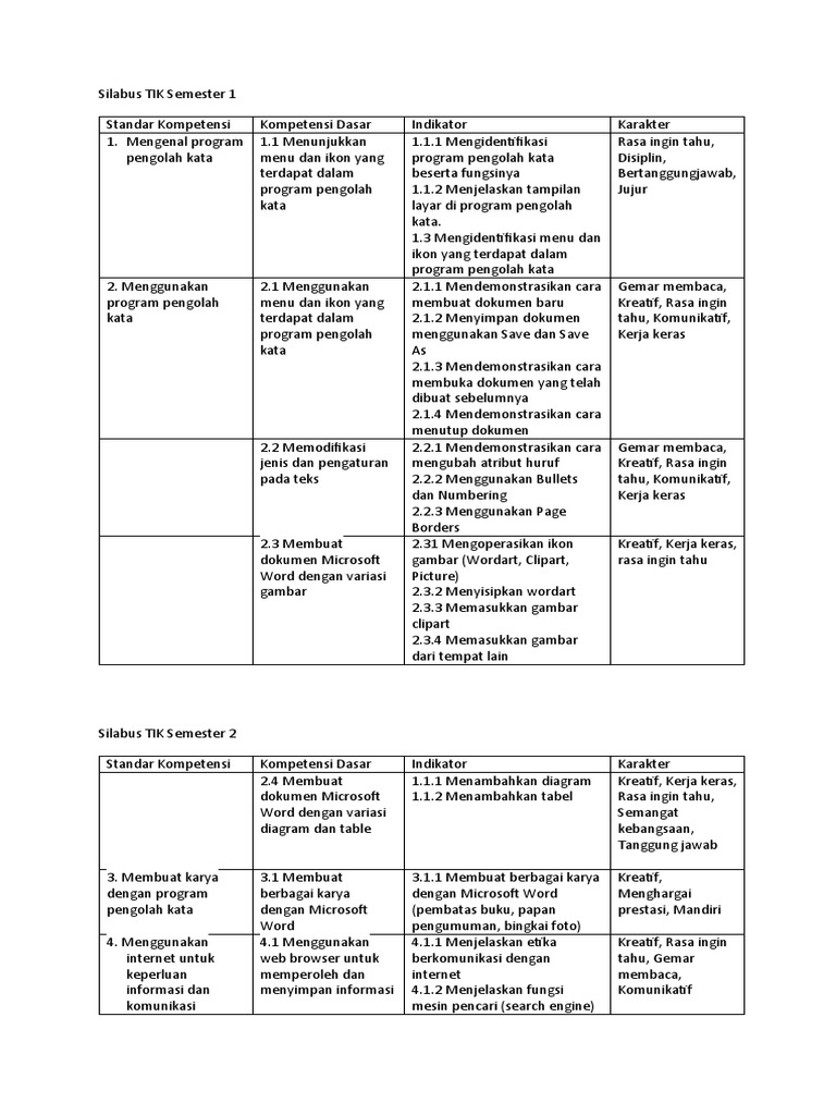 Silabus TIK Kelas 3 | PDF | Seni | Komputer