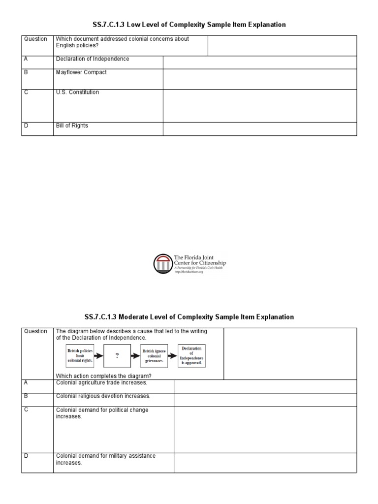1.3 Escambia-FJCC Civics Review Site Items | PDF