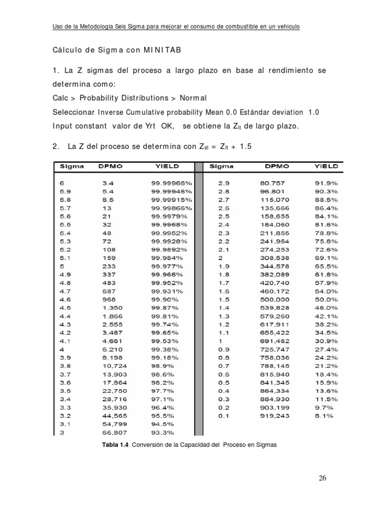 Tabla de Dpmo A Sigma | PDF