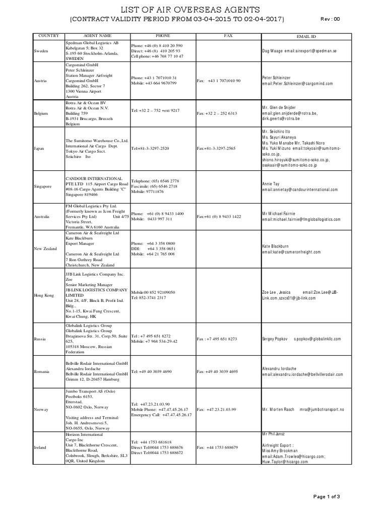 (CONTRACT VALIDITY PERIOD FROM 03-04-2015 TO 02-04-2017) : Country ...