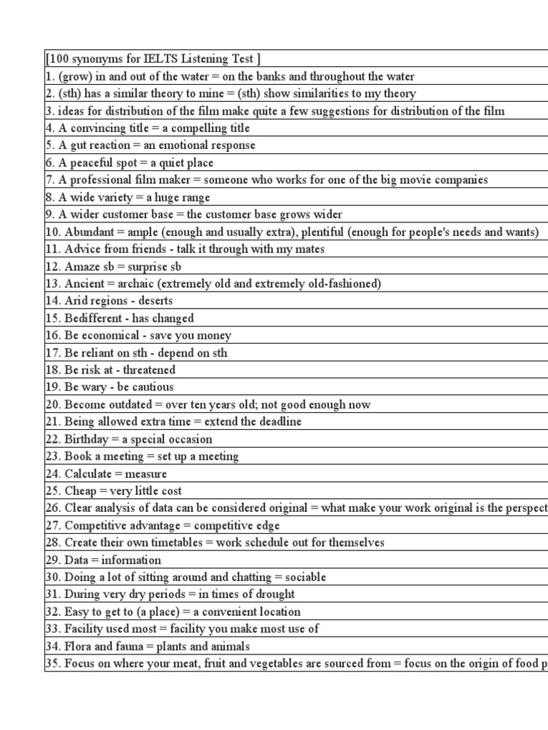 Listening Test - 100 Synonyms For IELTS Listening Test | PDF