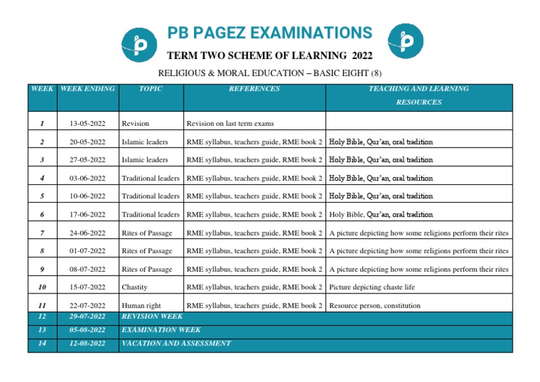 PB Pagez Examinations: Term Two Scheme of Learning 2022 | PDF