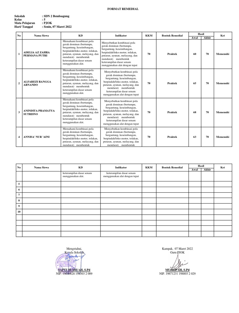 .Format Remedial | PDF