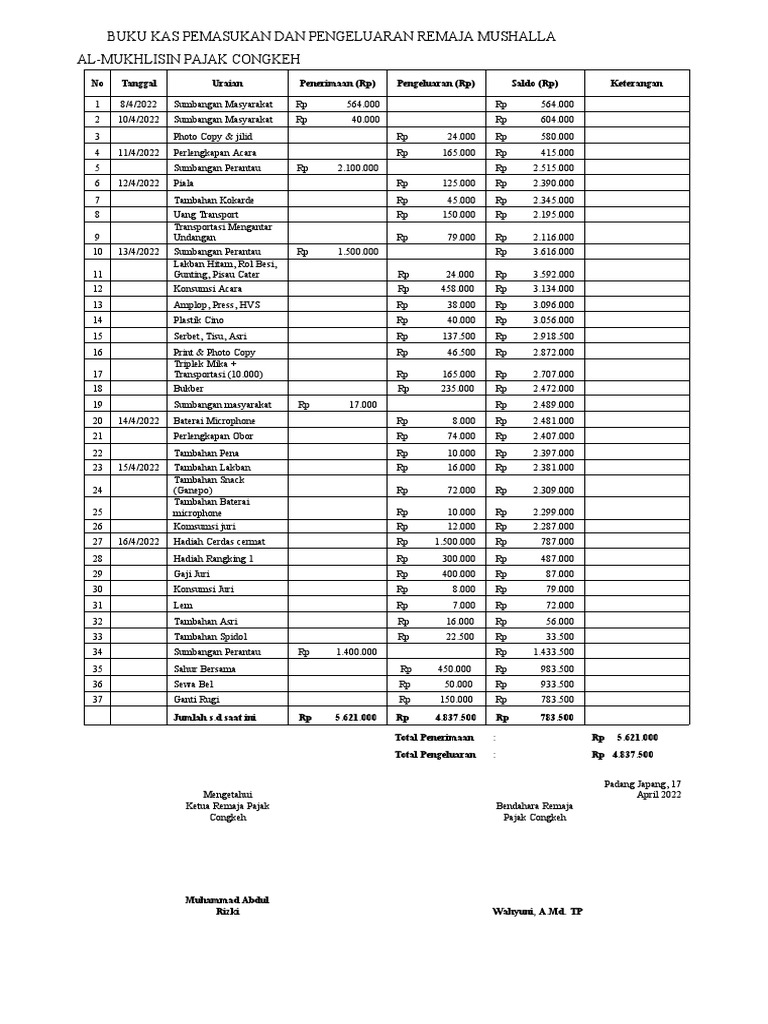 Buku Kas Pemasukan Dan Pengeluaran 2022 | PDF