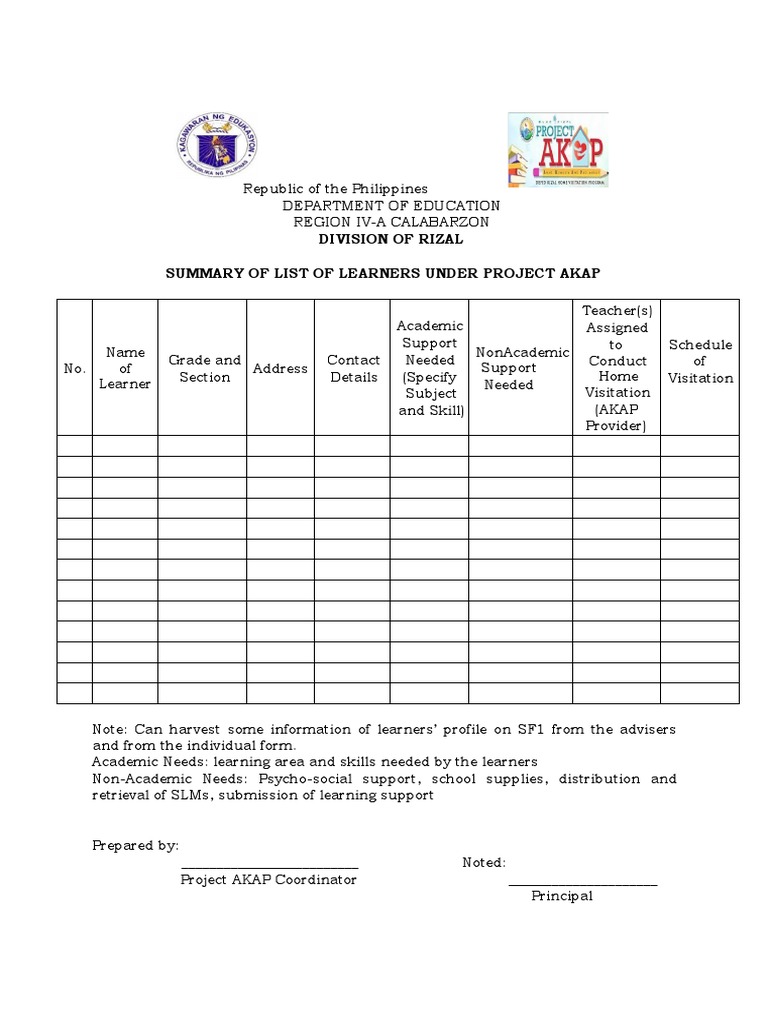 Project AKAP Learner Profile and Monitoring Report: A Summary of ...