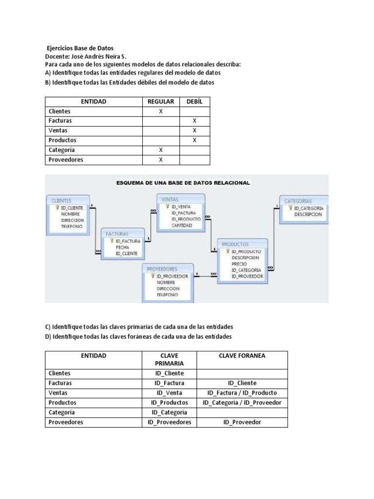 Ejercicios Base de Datos Solmne 1 | PDF | Tecnologías de la información | Ciencias de la Información