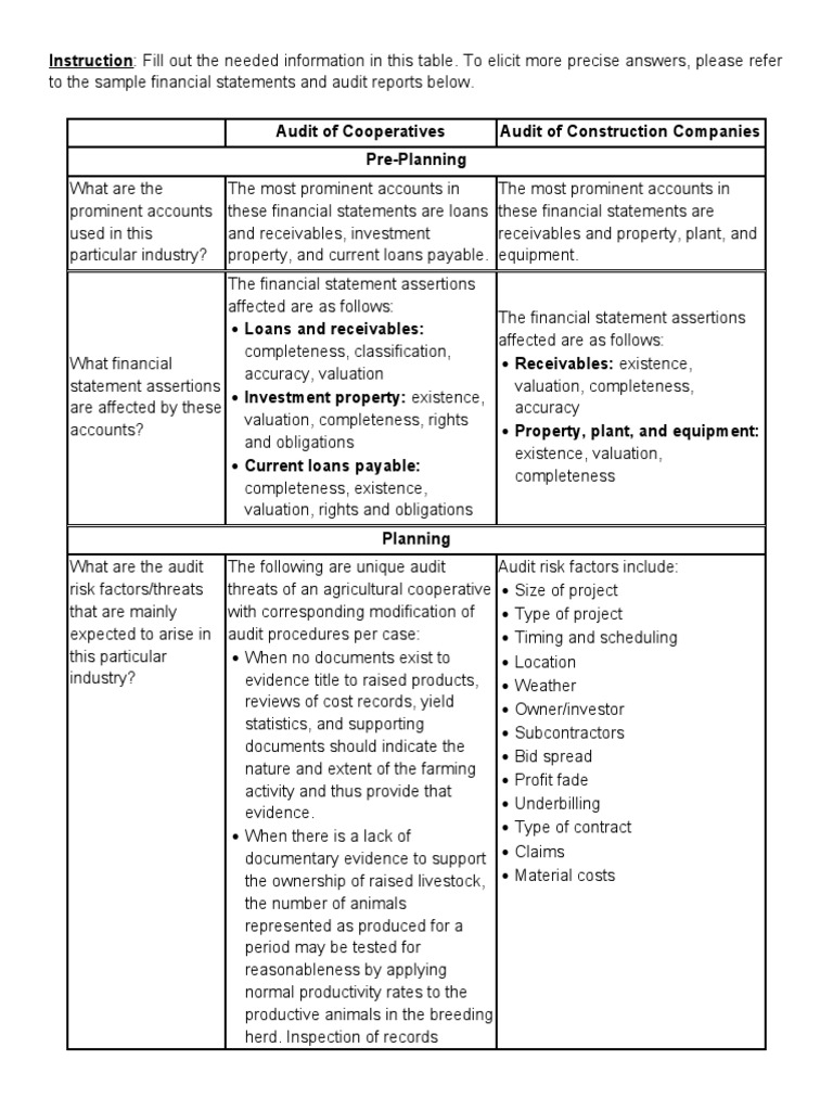 6.4 Assignment - Concept Map | PDF | Audit | Valuation (Finance)
