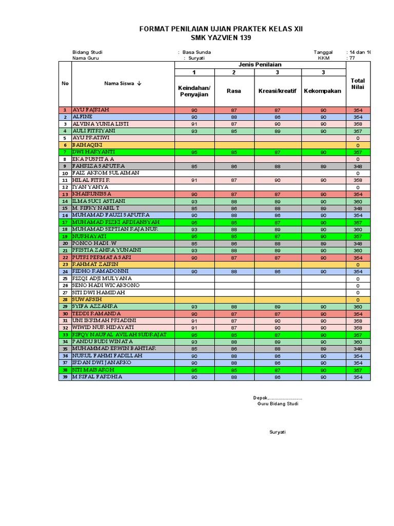 Nilai Ujian Praktek Basa Sunda Kls Xii 21-22 | PDF