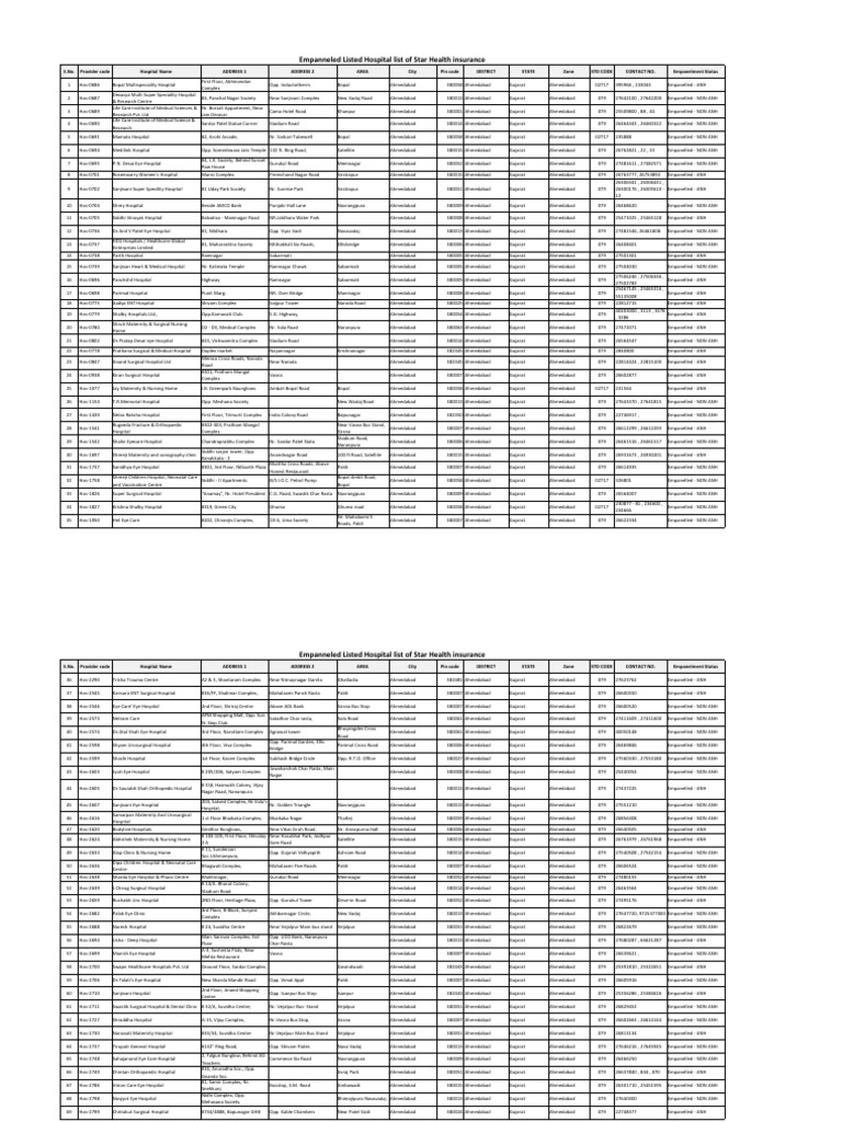 Empanelled Network Hospital List (PAN India) | PDF | Gujarat | Health Care