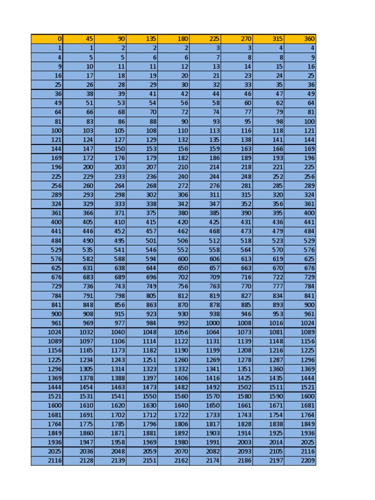 WD Gann Dynamic Level | PDF