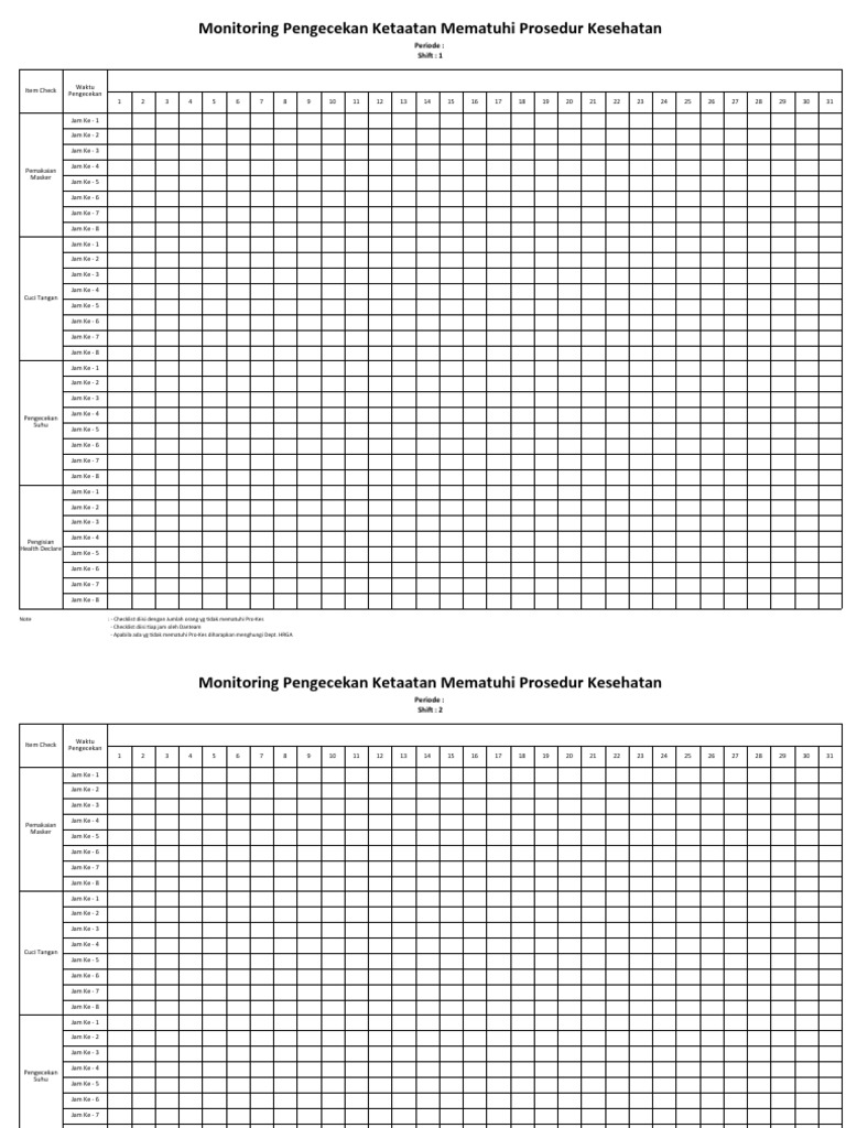Checklist Ketaatan Pematuhan Prokes | PDF