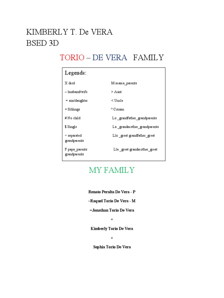 Kimberly T. de Vera Bsed 3D - Family: Torio | PDF
