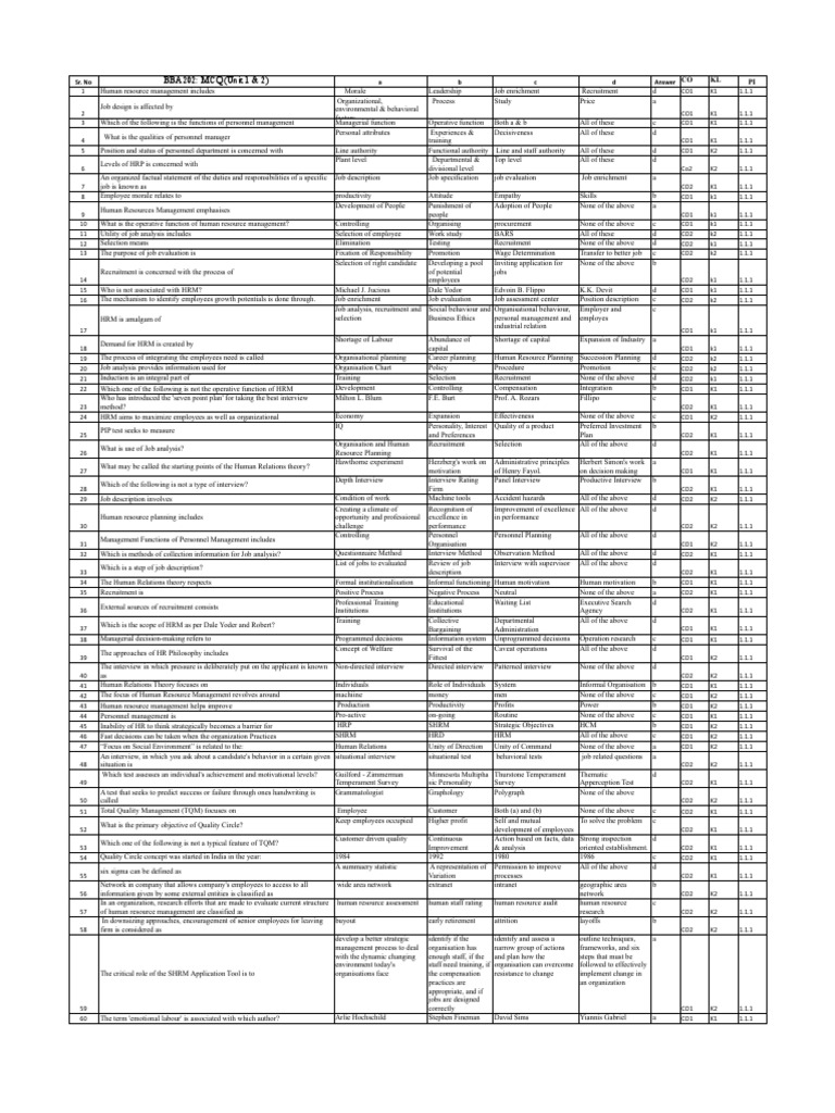 MCQ HRM Unit 1 & 2 | PDF | Human Resource Management | Human Resources