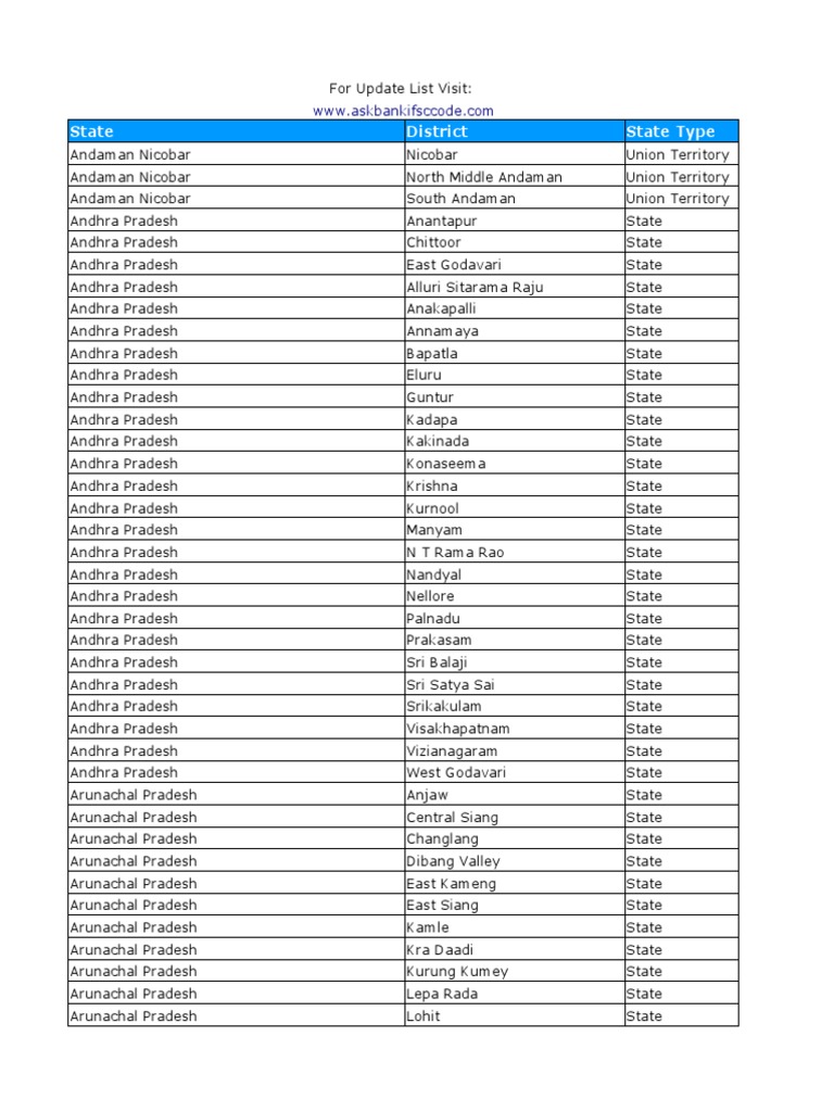 India State and District List | PDF | Punjab | Gujarat