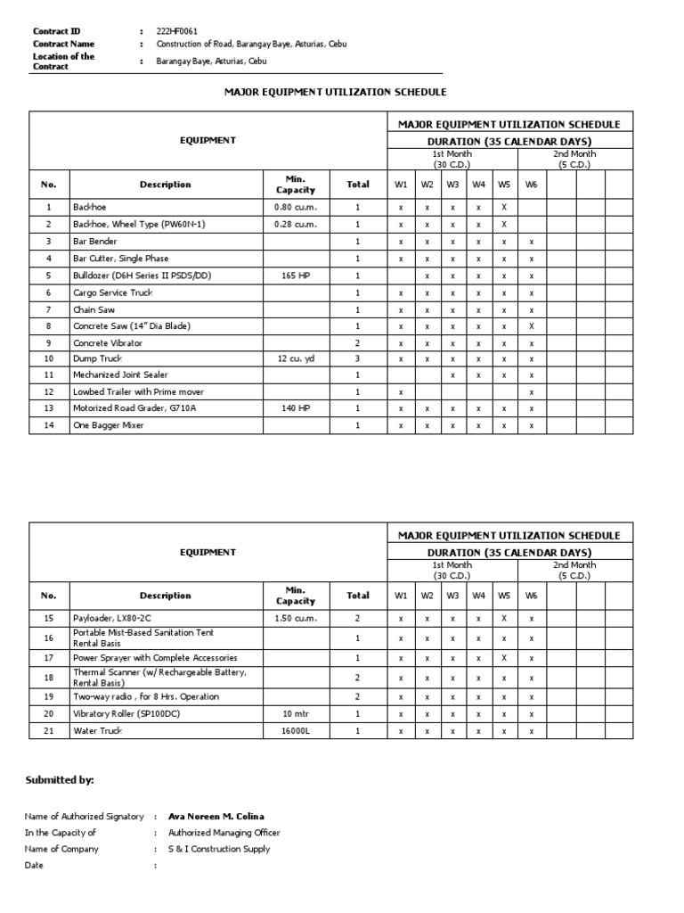 Equipment Utilization | PDF | Transport | Land Vehicles