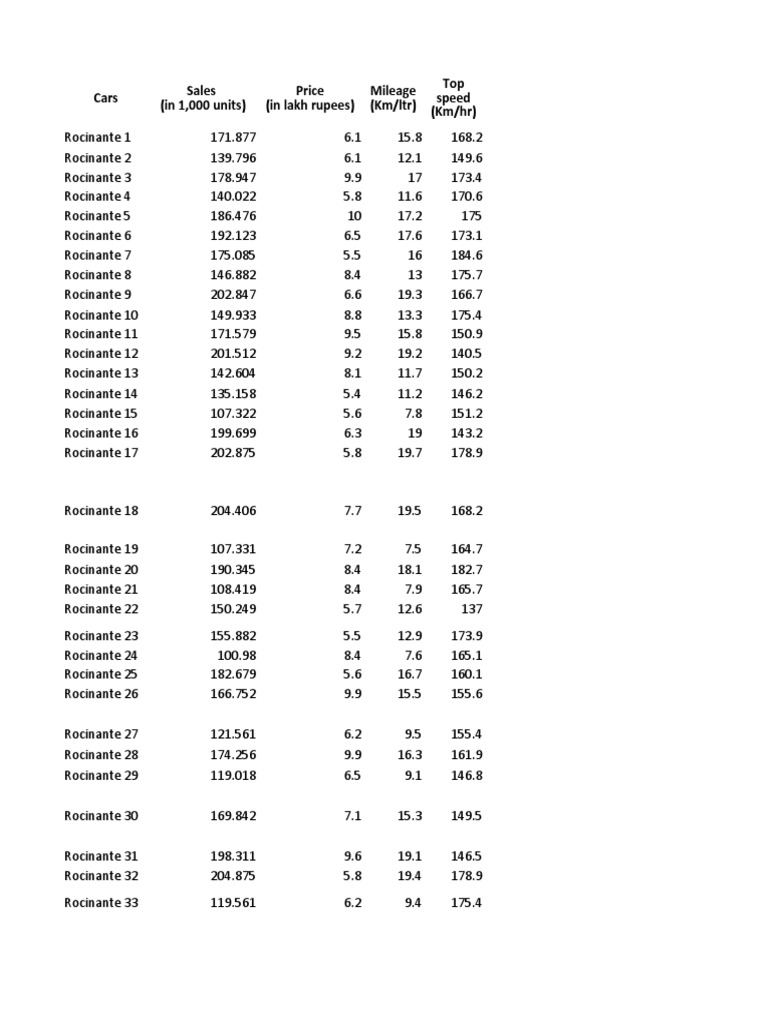 Regression Analysis | PDF | Errors And Residuals | Econometrics